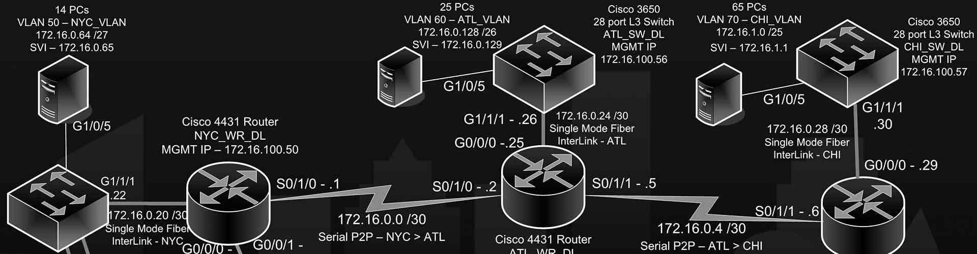 Subnetting Quiz #2 (CIDR)